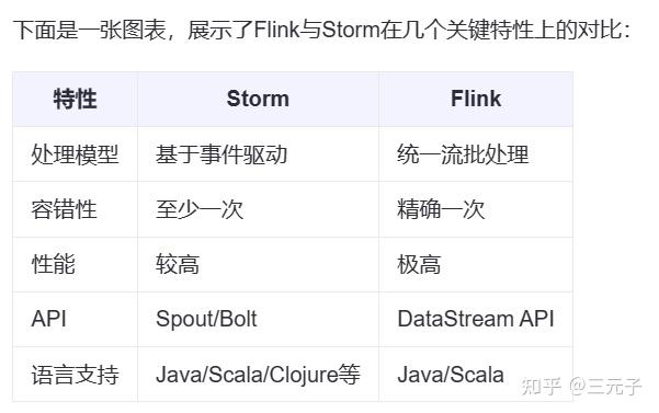 Flink vs Storm：实时流处理的双雄对决 - 知乎