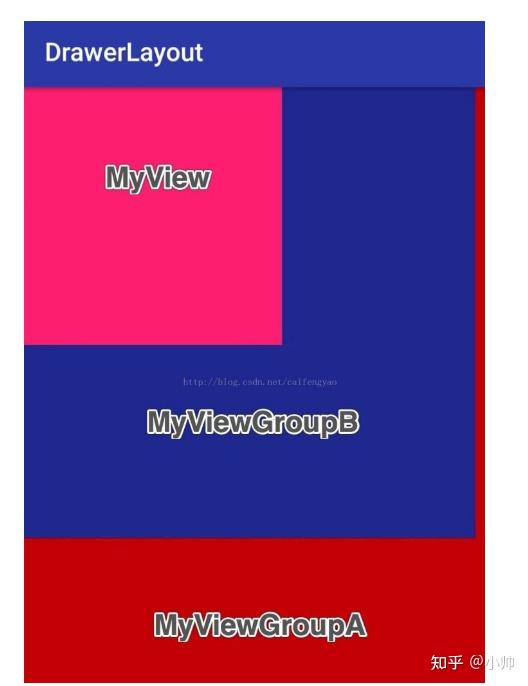 Framework事件机制—onInterceptTouchEvent拦截流程解析 - 知乎