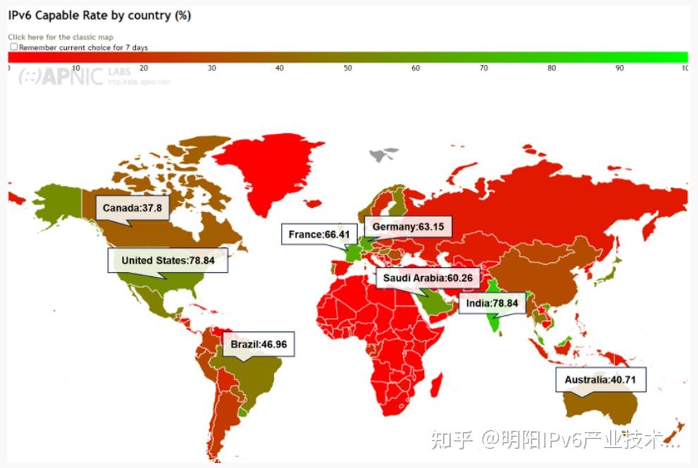 2023年全球IPv6发展数据一览 - 知乎