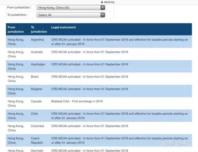 CRS来了？到香港买保险需要纳税吗？ - 知乎