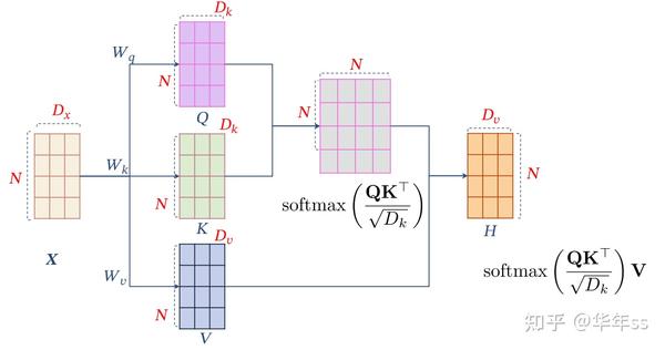 复旦邱锡鹏组最新Transformer综述 - 知乎