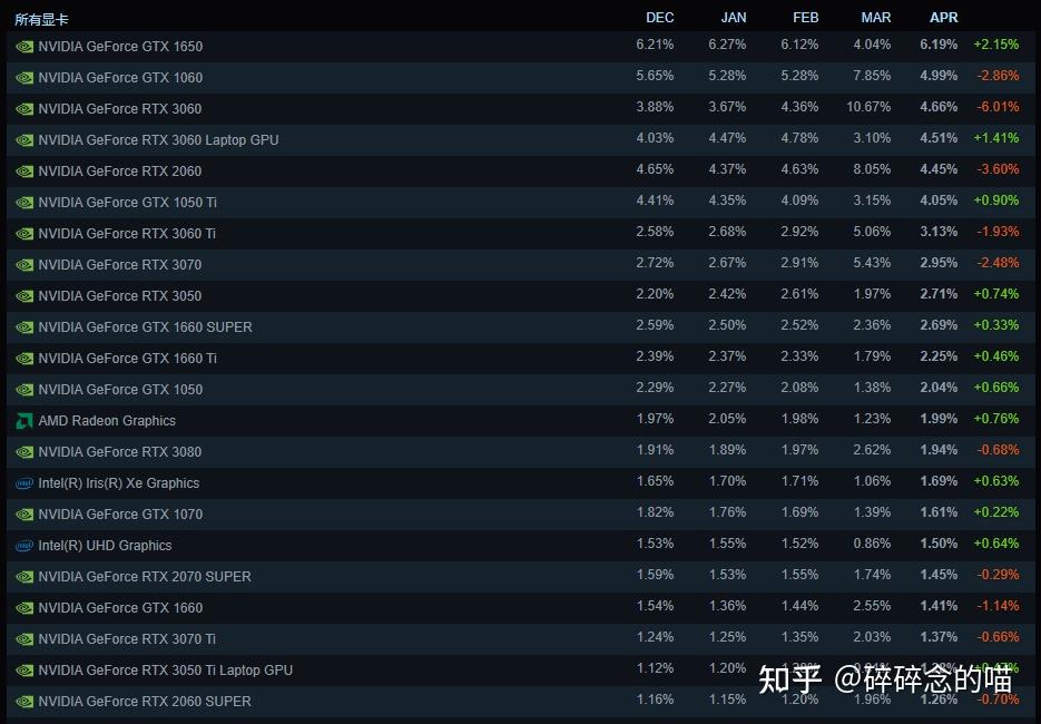 笔记本4060有必要上2k屏幕吗?