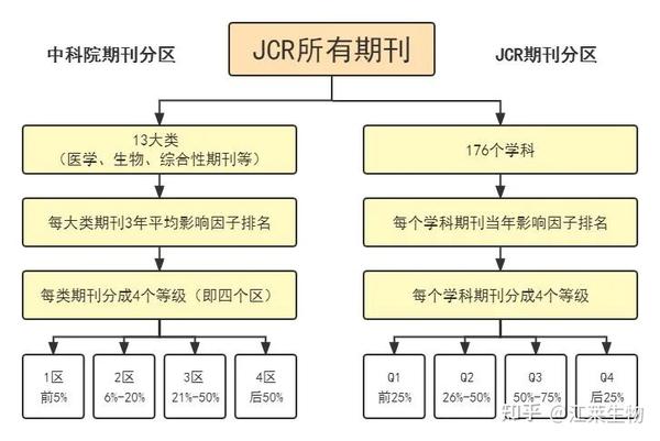 2分钟搞懂中科院分区和JCR分区！ - 知乎
