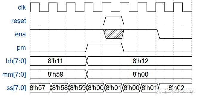 HDLBits题解及答案记录（81~115） - 知乎