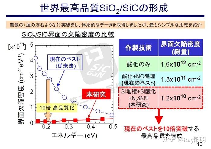 Traps at the SiC/SiO2 Interface-SiC/SiO2界面陷阱 - 知乎