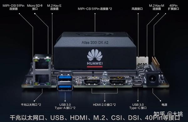 【2023 · CANN训练营第一季】——初识新一代开发者套件Atlas 200I DK A2 - 知乎