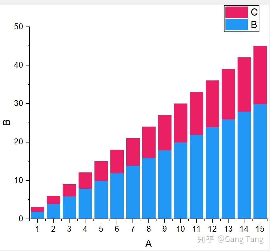 教你正确使用Originlab软件配色 - 知乎