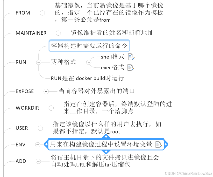 10 . Docker 中的 DockerFile 解析(各种指令说明) - 知乎