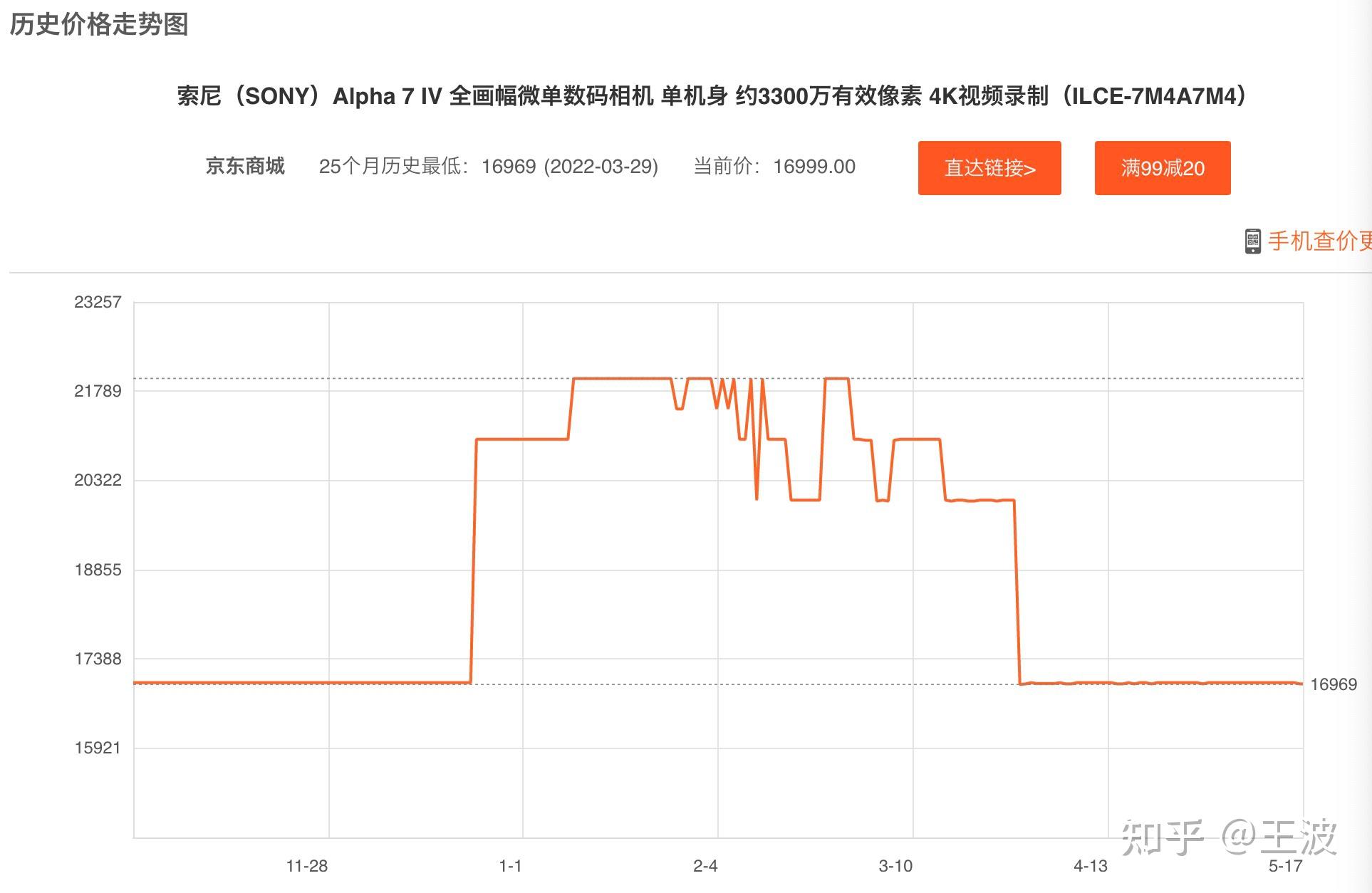 2022年618微单相机推荐 | 索尼相机、镜头选购攻略总结都在这里 - 知乎