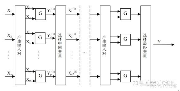 m基于GMDH网络模型的数据训练和分类matlab仿真 - 知乎
