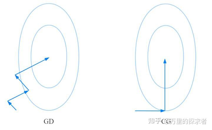 七、TRPO 信赖域策略优化 - 知乎