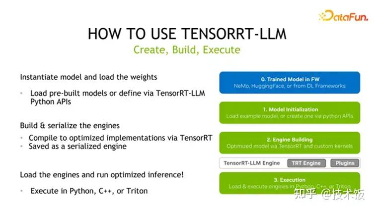 深入解析TensorRT-LLM：LLM推理性能优化的关键技术 - 知乎