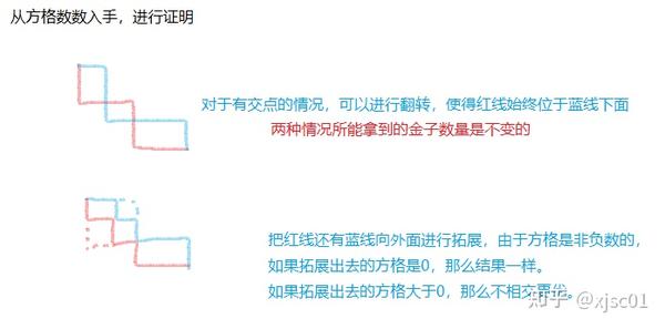 算法竞赛进阶指南0x51 线性DP - 知乎