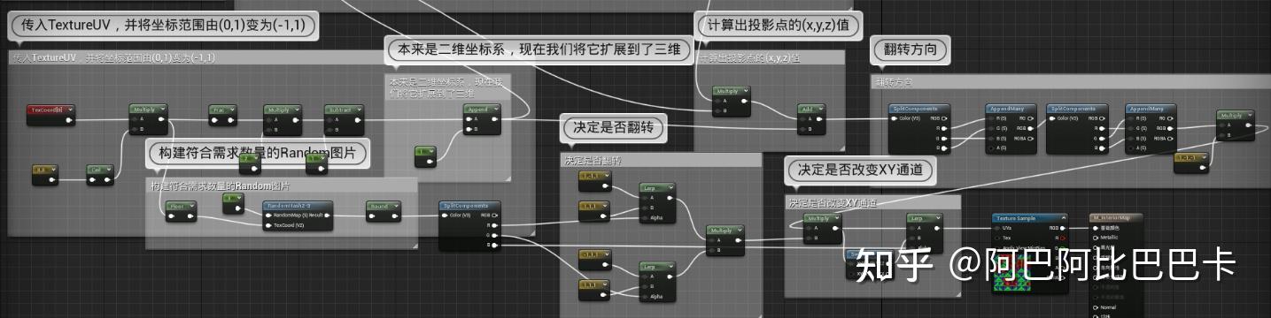 Interior Mapping——CubeMap的拓展应用 - 知乎