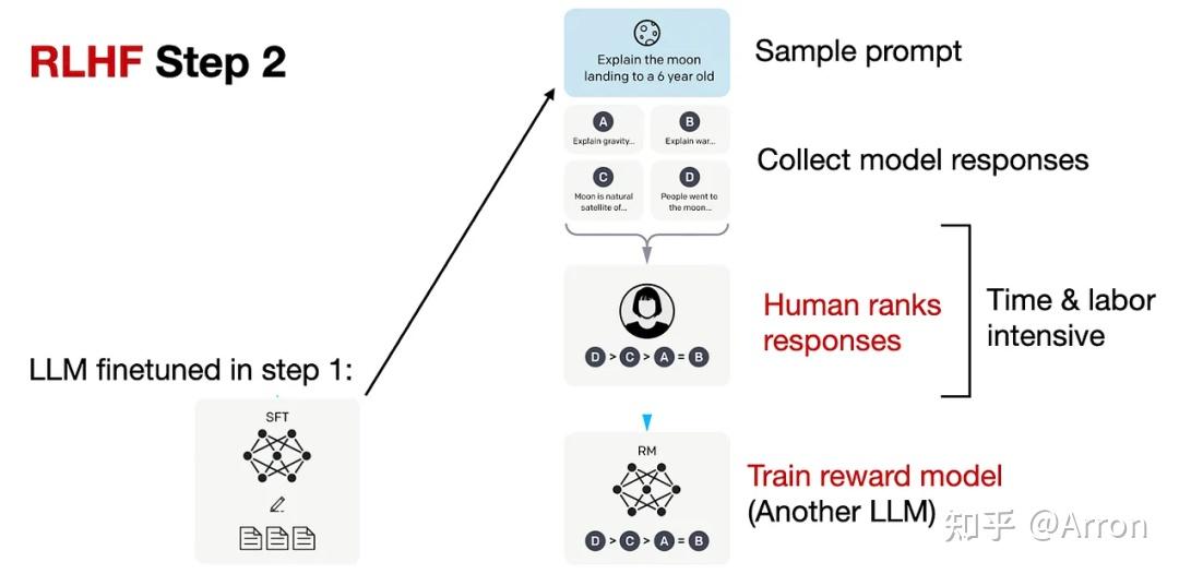 LLM预训练之RLHF（一）：RLHF及其变种 - 知乎