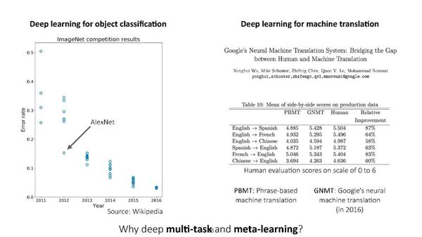 【斯坦福大牛Chelsea Finn2022新课】深度多任务与元学习，附课程PPT下载 - 知乎