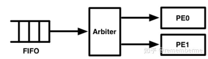 chisel bootcamp模块练习 - 知乎