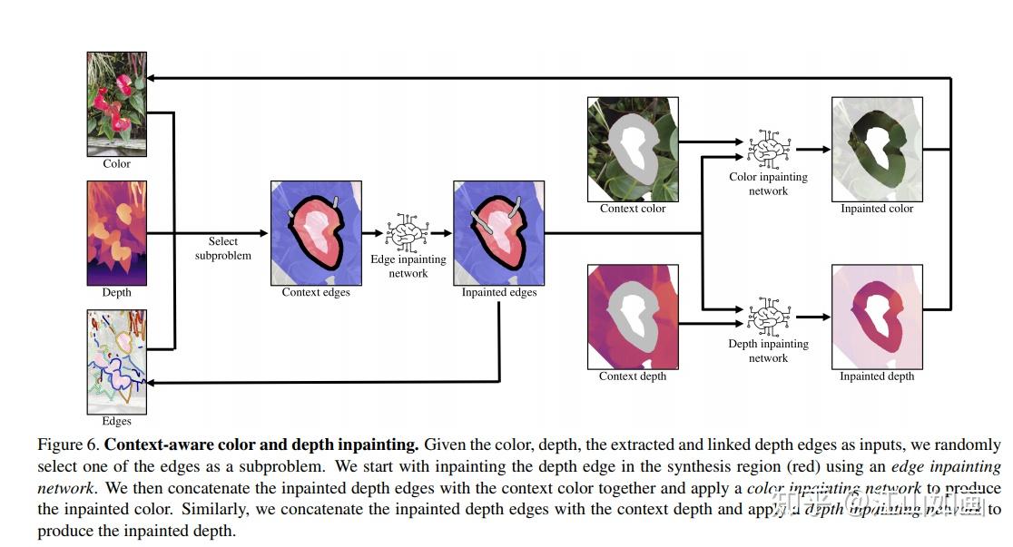 CVPR2020：单张图像的3D效果 - 知乎