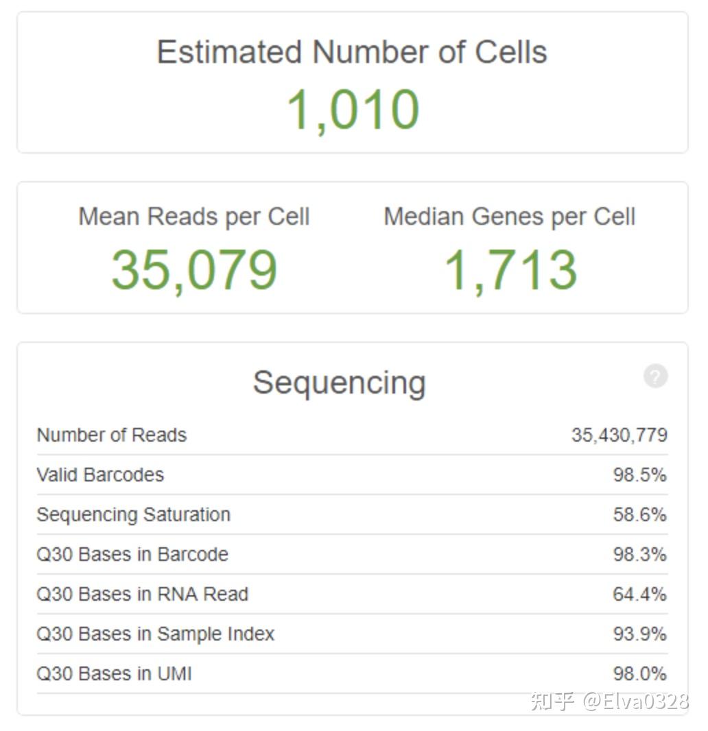cell ranger结果详细解读 - 知乎