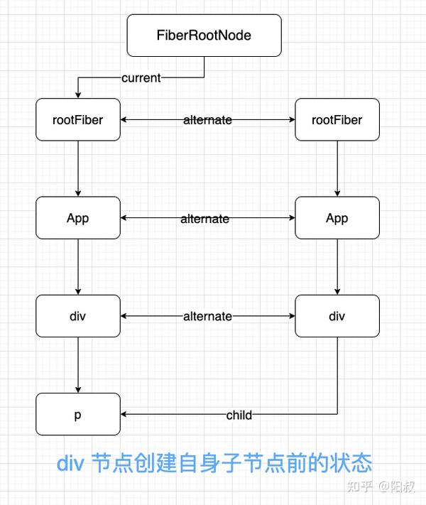 React 源码解析系列 - React 的 render 阶段（二）：beginWork - 知乎