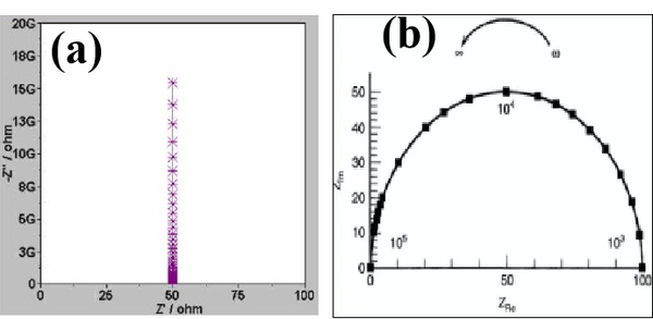 详解电化学阻抗谱 - 知乎