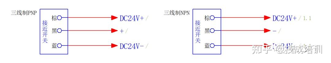 接近开关该怎么选型？看完这篇文章不迷路！ - 知乎