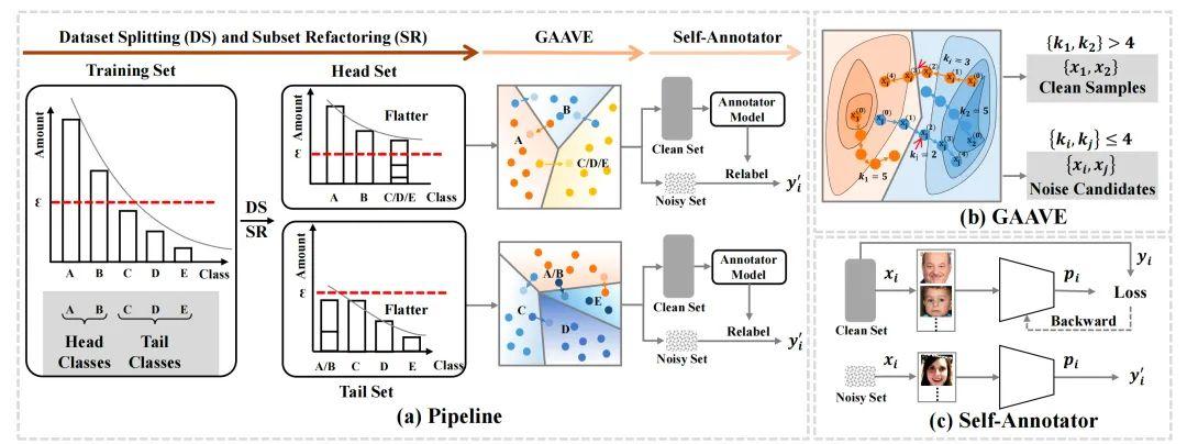 AAAI 2023｜优图16篇论文速览，含多标签分类、姿态估计、目标检测、HOI、小样本学习等研究方向 - 知乎