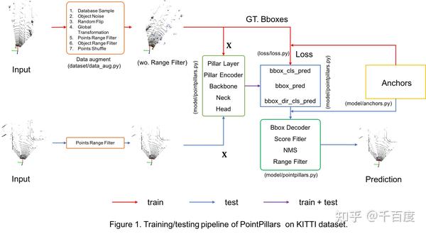 3d点云 Lidar检测入门篇 Pointpillars Pytorch实现 知乎 