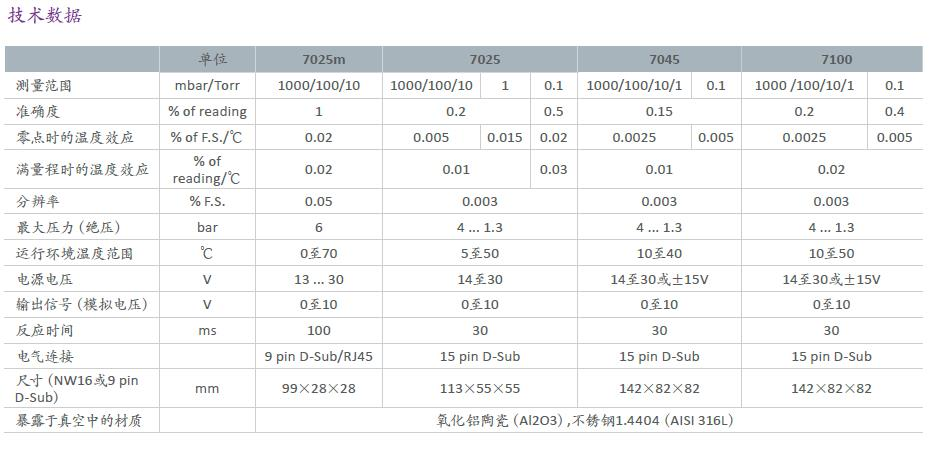 Edwards爱德华真空计Barocel 7000电容薄膜真空规 - 知乎