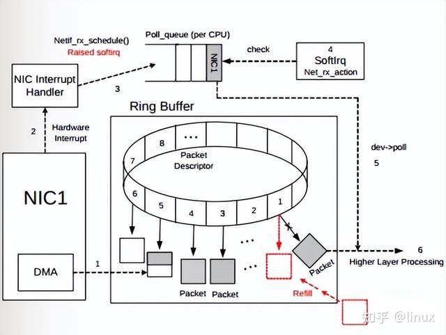 网络丢包故障如何定位？如何解决？ - 知乎