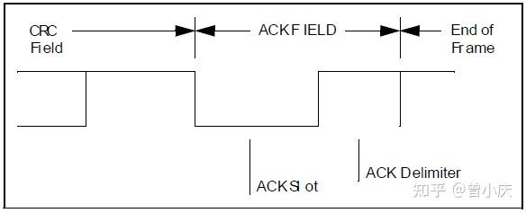 CAN-bus协议规范-B部分（V2.0中文版） - 知乎