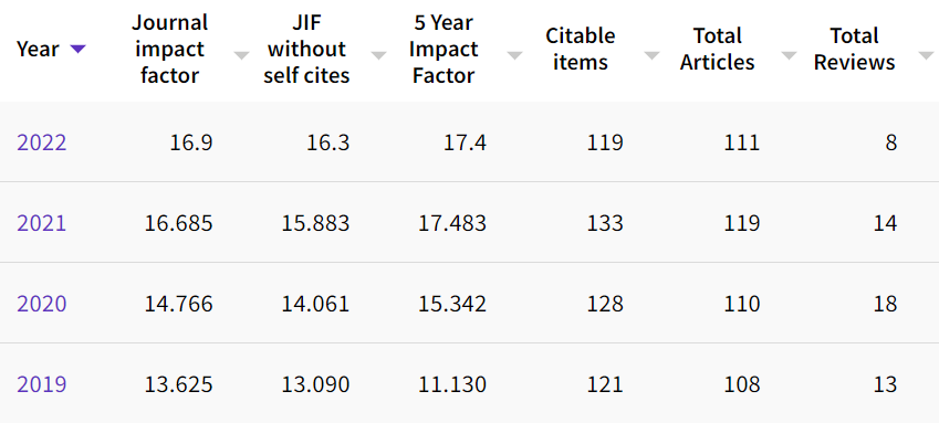 JAMA surgery投稿经验（Q1区） - 知乎