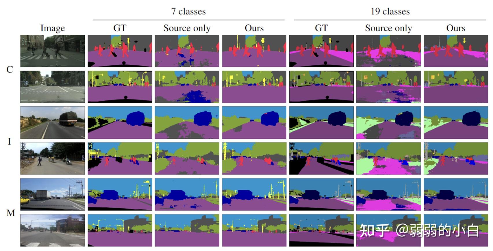 "ADAS: A Direct Adaptation Strategy for Multi-Target Domain Adaptive Semantic Segmentation "解读 - 知乎