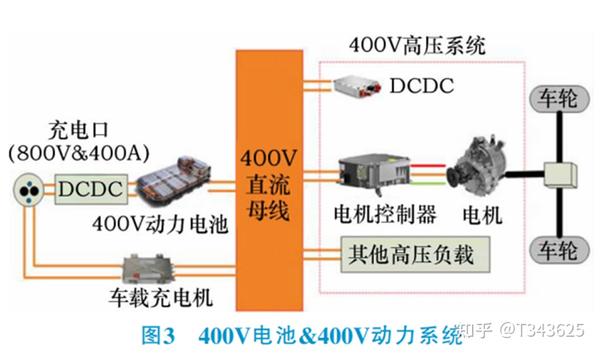 电动车800V平台 - 知乎