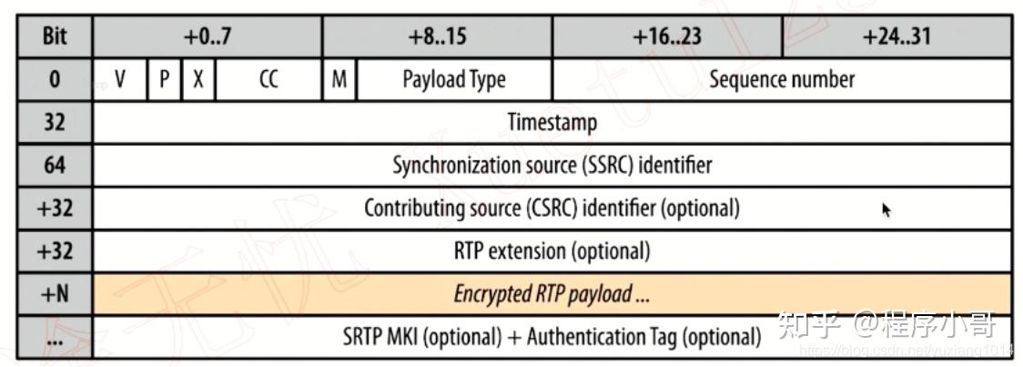 TLS/DTLS技术--最详细 - 知乎