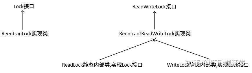 Java中的锁 - 知乎