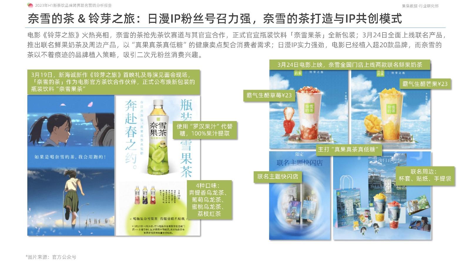 2023 H1新茶饮品牌跨界联名营销分析报告 - 知乎