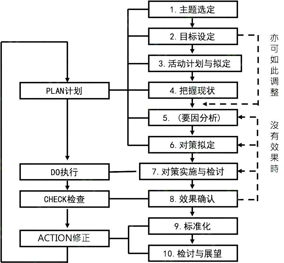 质量人，关于QCC你真的了解吗 - 知乎