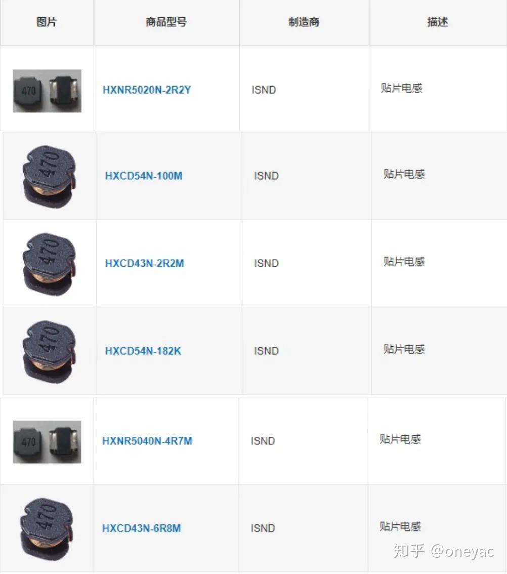 唯样商城-ISND高品质SMD电感 - 知乎