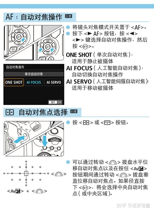 佳能相机EOS-750d_快速参考指南 - 知乎