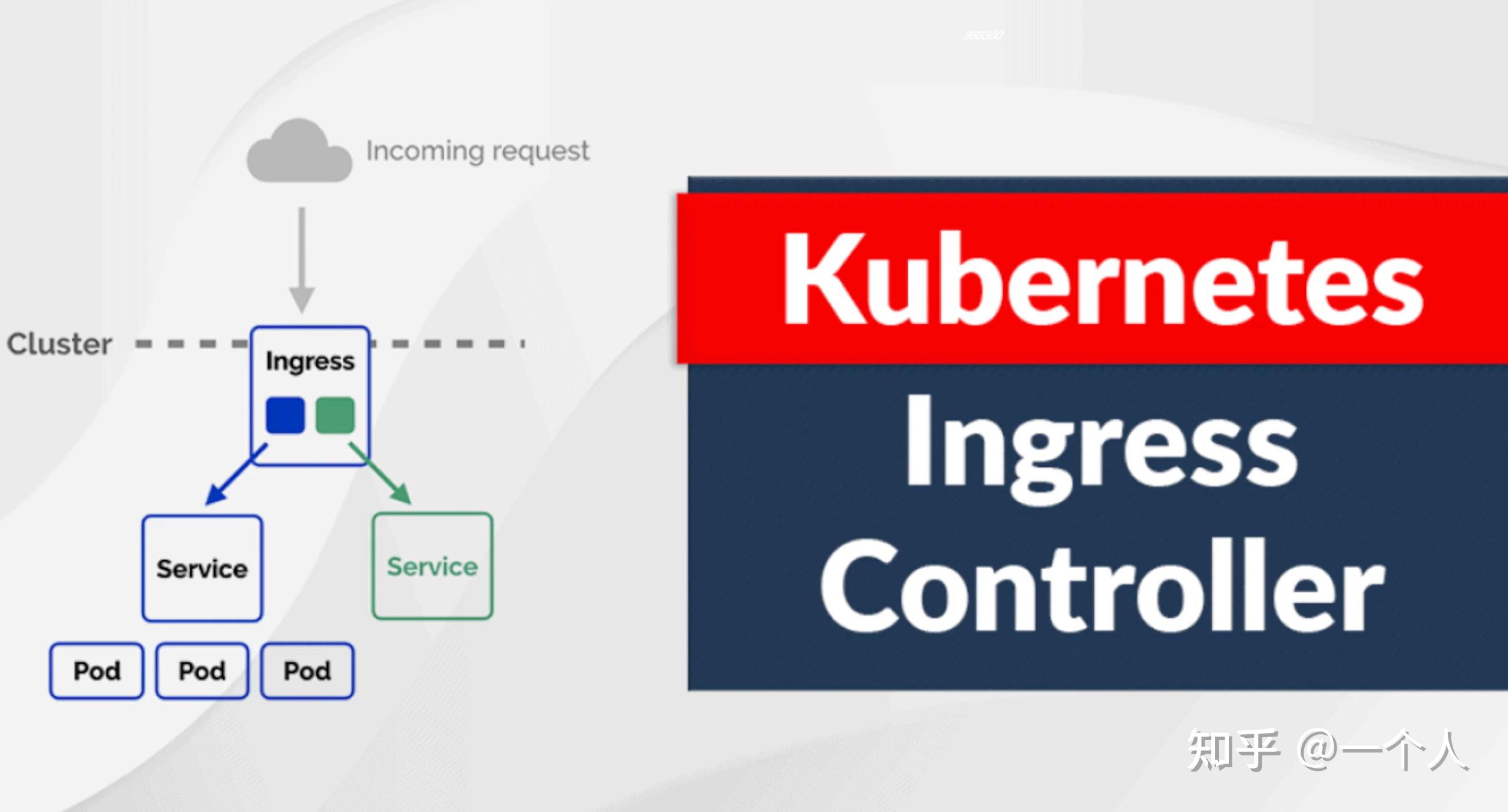 Ingress-nginx - 知乎