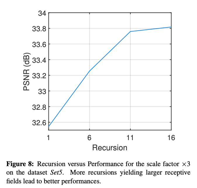 [超分][CVPR2016]DRCN - 知乎