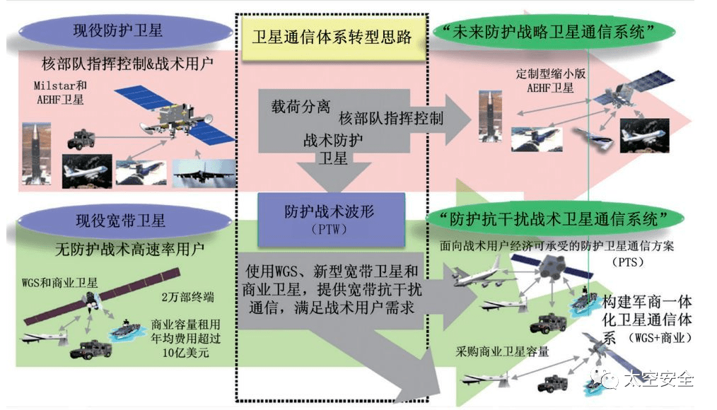 军事卫星通信对抗体系详解 知乎 8885