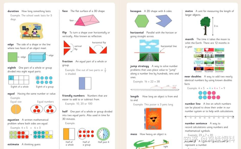 牛津小学数学oxford PYP maths 练习1-6册，全彩PDF构建数学概念 - 知乎