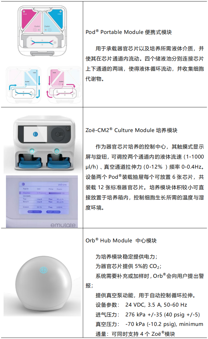 产品解析第17期：The Human Emulation System®人体仿真系统 - 知乎