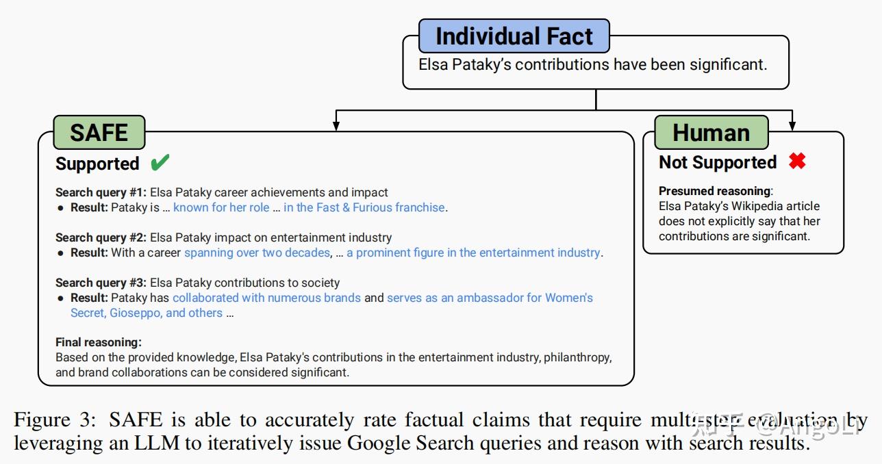 LLM Agent用于事实性检测！DeepMind提出SAFE搜索增强事实性评估器 - 知乎