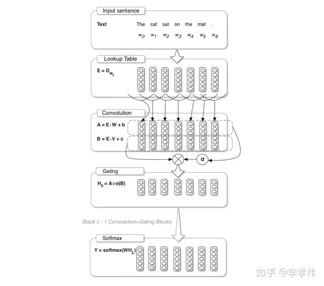 Deep Learning for NLP · 解读NLP深度学习的各类模型 - 知乎