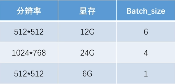 纯小白想开训lora？参数设置看这一篇就够用了 知乎 