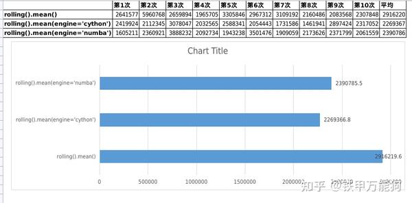 第45篇:Pandas的Swifter多核并行加速方案 - 知乎