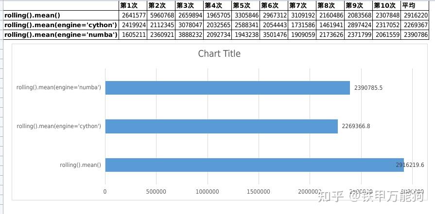 第45篇:Pandas的Swifter多核并行加速方案 - 知乎